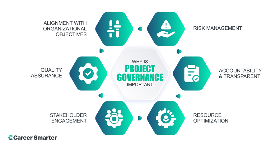 What Is Governance in Project Management?